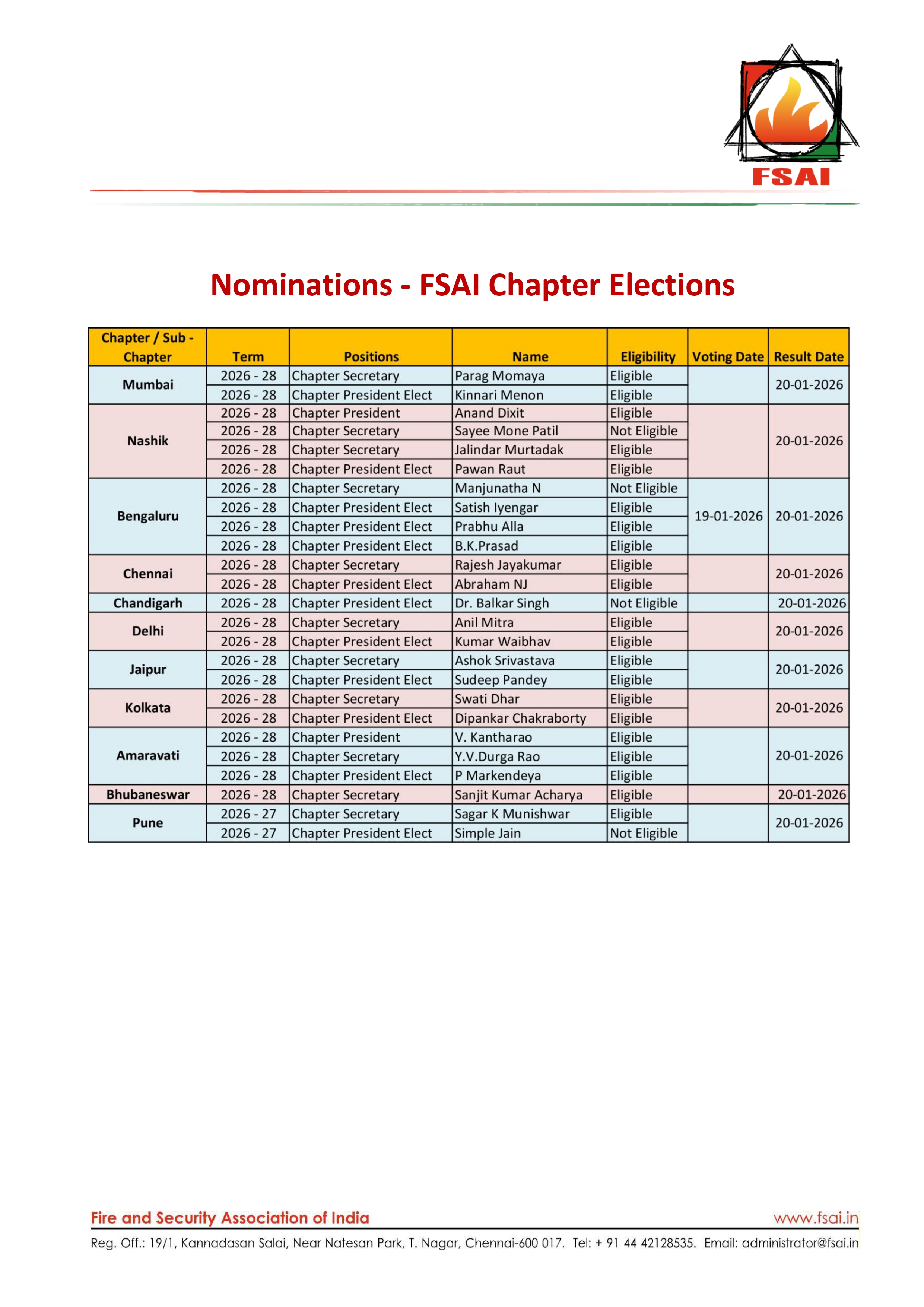 Fsai
